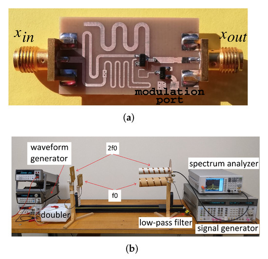 Energy-Efficient Harmonic Transponder Based on On-Off Keying Modulation ...