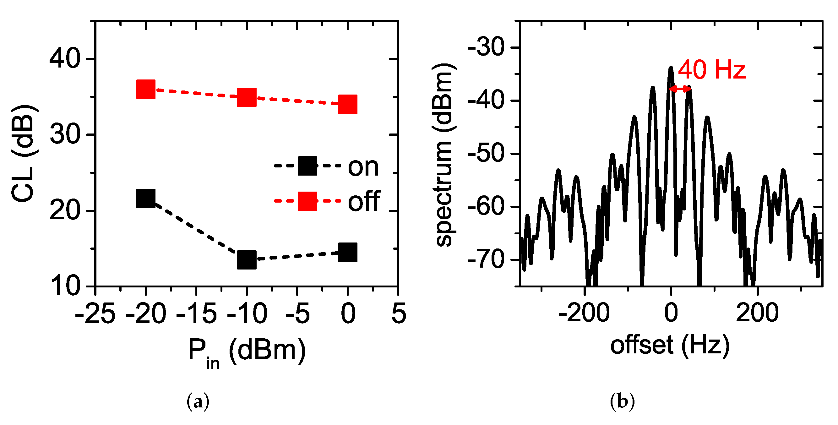 Energy-Efficient Harmonic Transponder Based on On-Off Keying Modulation ...