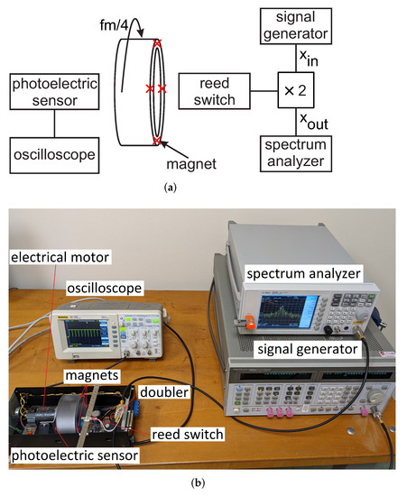 Energy-Efficient Harmonic Transponder Based on On-Off Keying Modulation ...