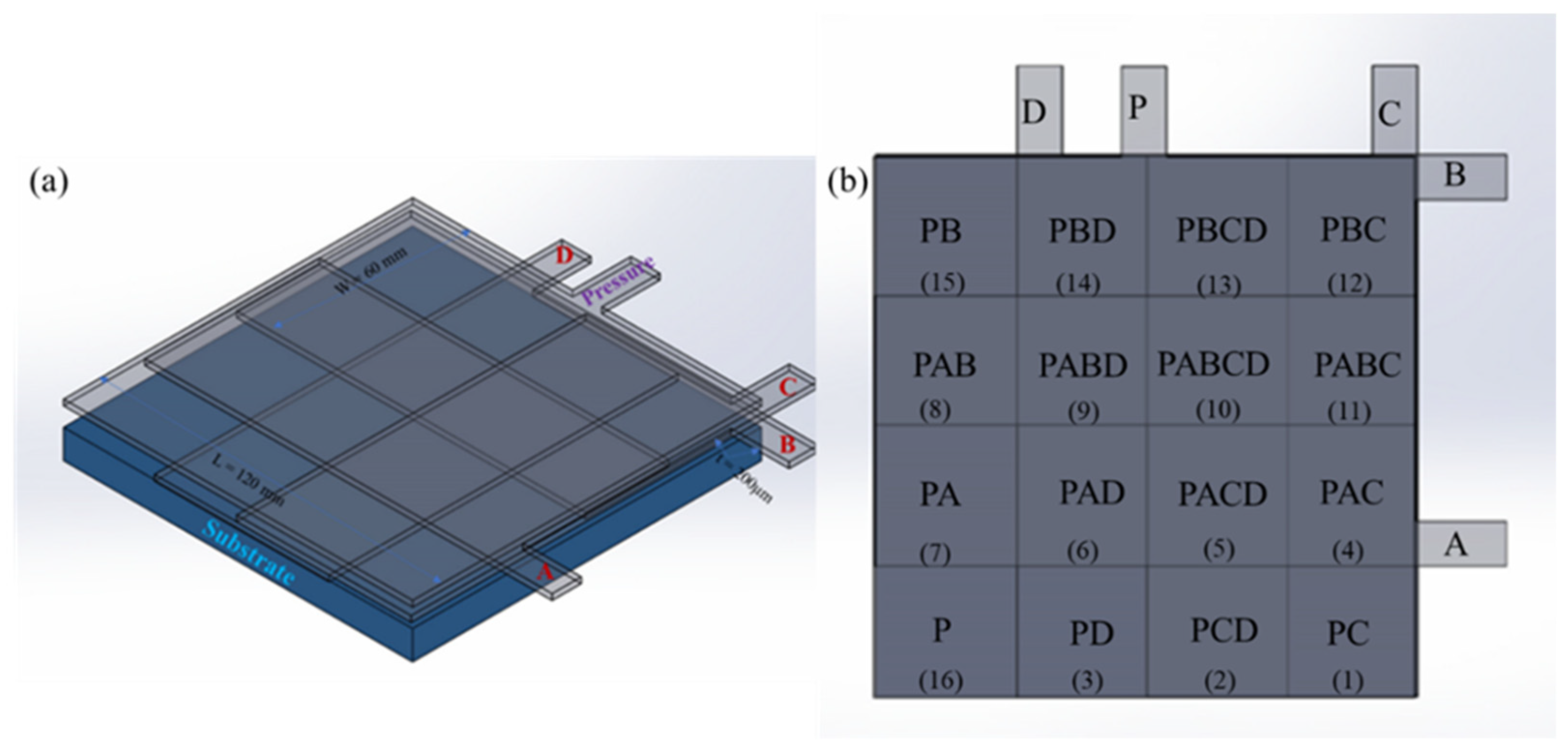 A Dielectric Elastomer-Based Multimodal Capacitive Sensor