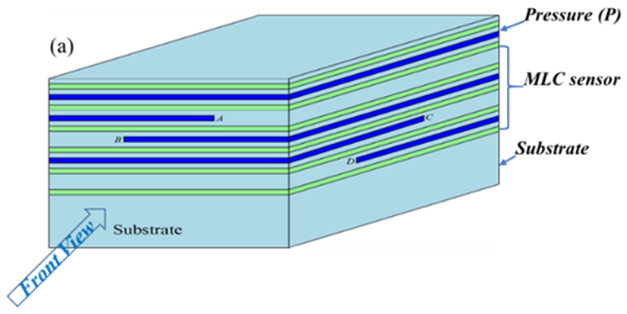 A Dielectric Elastomer-Based Multimodal Capacitive Sensor