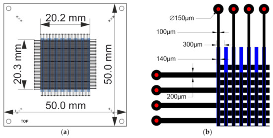 LTCC Strip Electrode Arrays for Gas Electron Multiplier Detectors