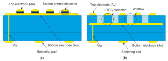 LTCC Strip Electrode Arrays for Gas Electron Multiplier Detectors