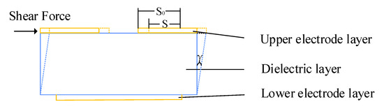 Carbon Black/PDMS Based Flexible Capacitive Tactile Sensor for Multi ...