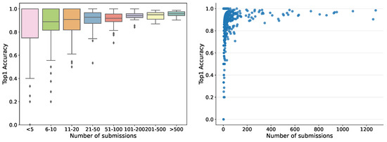 Automatic Fungi Recognition: Deep Learning Meets Mycology