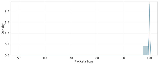 A Trust Management Model for IoT Devices and Services Based on the Multi-Criteria Decision ...