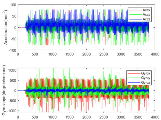 Human Activity Recognition Based on Residual Network and BiLSTM