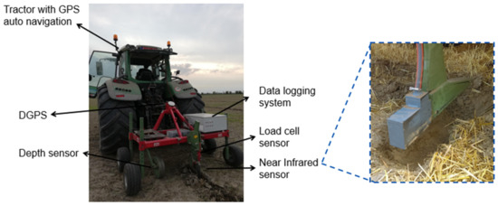 Sensors | Free Full-Text | Clustering and Smoothing Pipeline for Management Zone Delineation ...