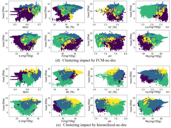 Sensors | Free Full-Text | Clustering and Smoothing Pipeline for Management Zone Delineation ...