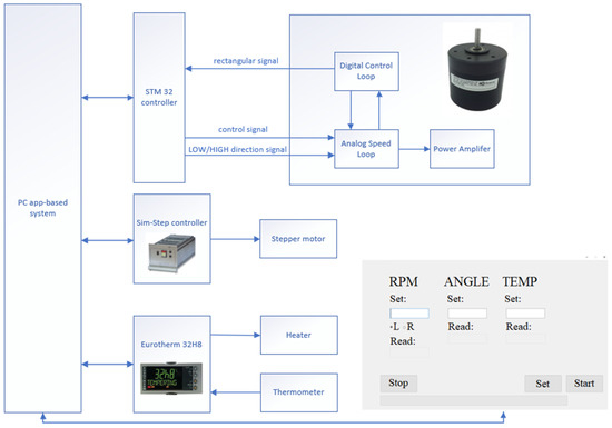 Developing GLAD Parameters to Control the Deposition of Nanostructured ...