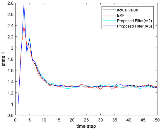 Design Method of High-Order Kalman Filter for Strong Nonlinear System ...