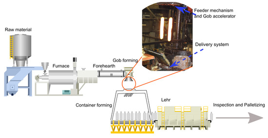 A Study on the Correlation between Change in the Geometrical Dimension ...