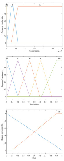 Spatio-Temporal Modeling and Simulation of Asian Soybean Rust Based on Fuzzy System
