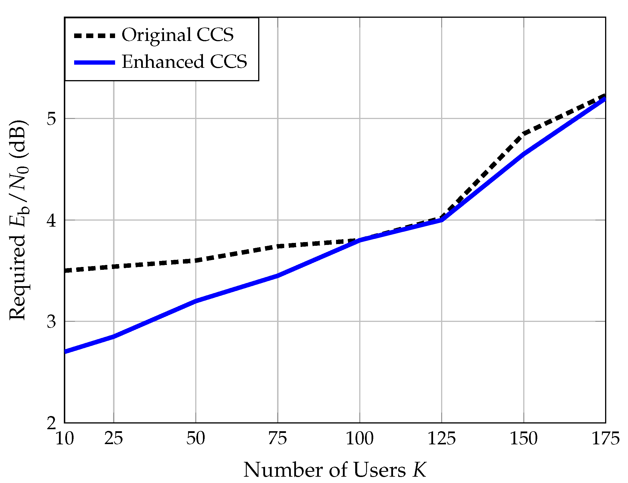 An Enhanced Decoding Algorithm for Coded Compressed Sensing with Applications to Unsourced ...