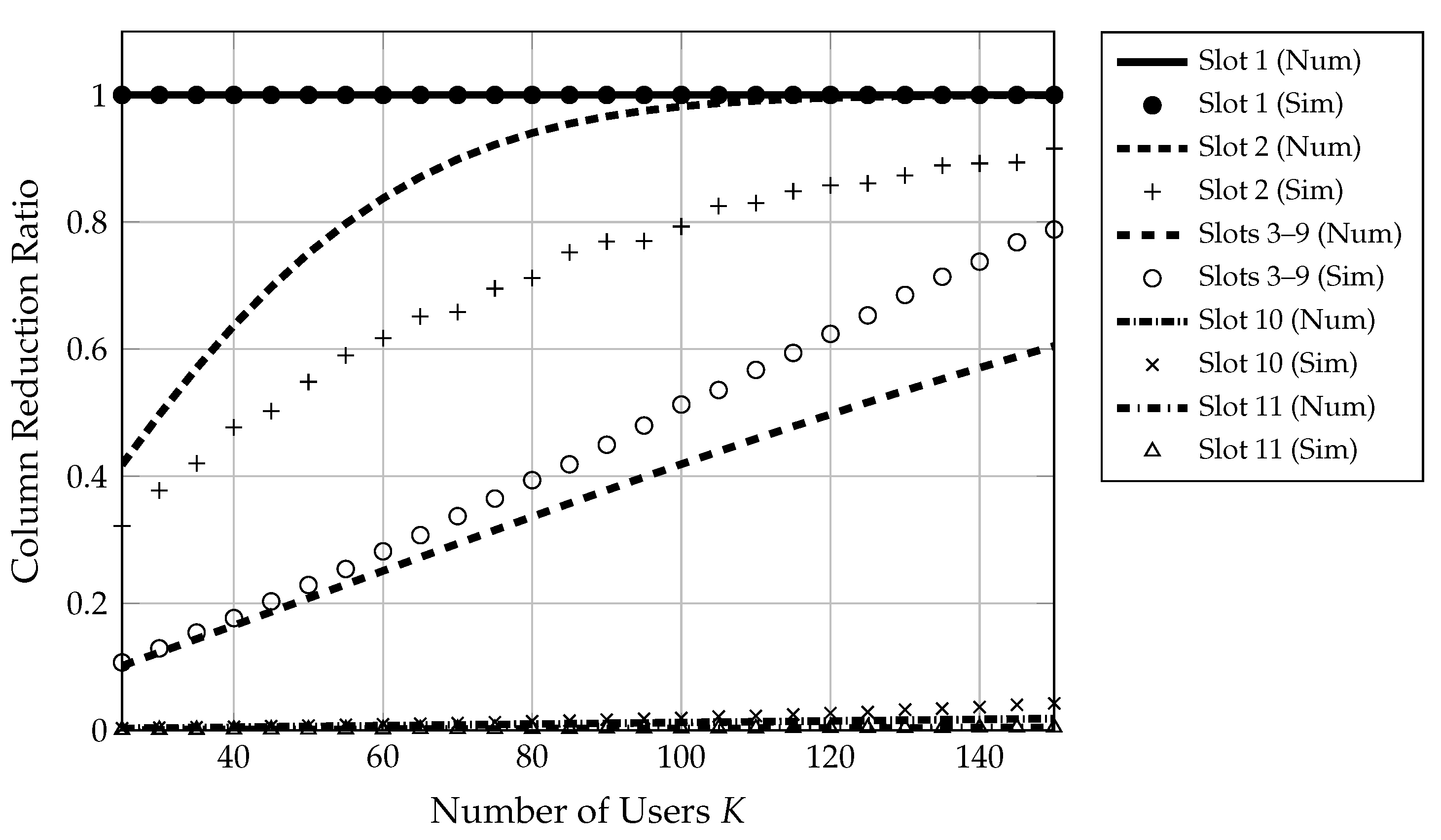 An Enhanced Decoding Algorithm for Coded Compressed Sensing with Applications to Unsourced ...