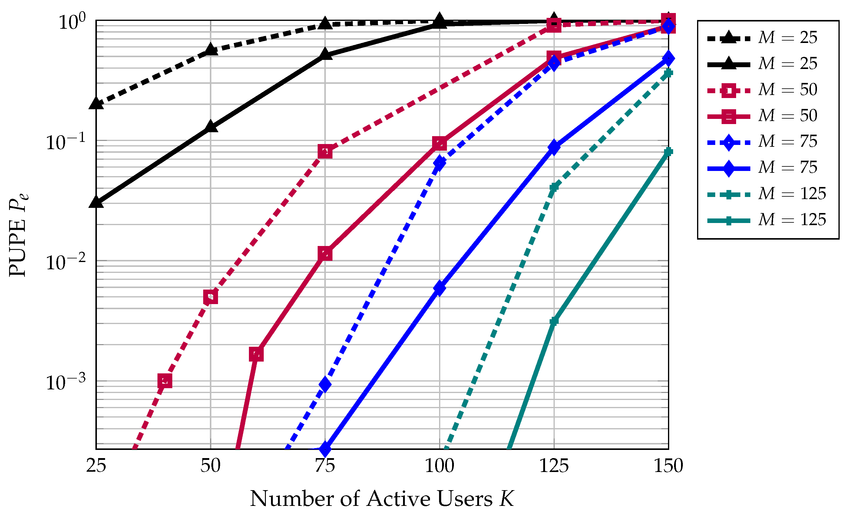 An Enhanced Decoding Algorithm for Coded Compressed Sensing with Applications to Unsourced ...