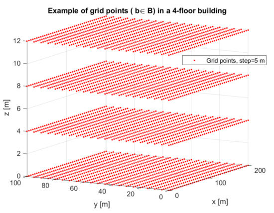 Perturbed-Location Mechanism for Increased User-Location Privacy in ...
