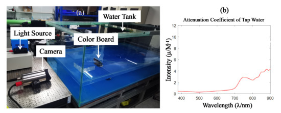 The Color Improvement of Underwater Images Based on Light Source and ...