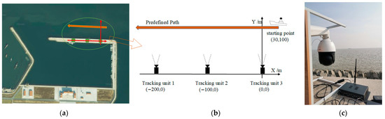 Sea-Surface Target Visual Tracking with a Multi-Camera Cooperation Approach