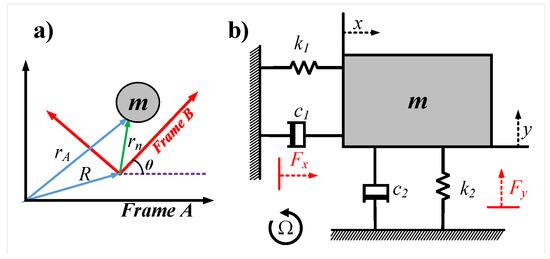 An Electrostatic MEMS Roll-Pitch Rotation Rate Sensor with In-Plane ...