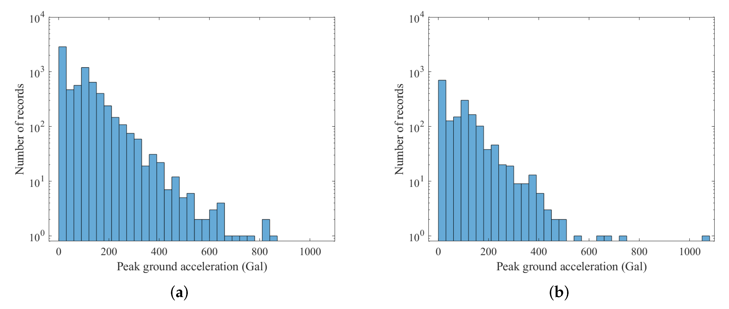Neural Network-Based Strong Motion Prediction for On-Site Earthquake ...