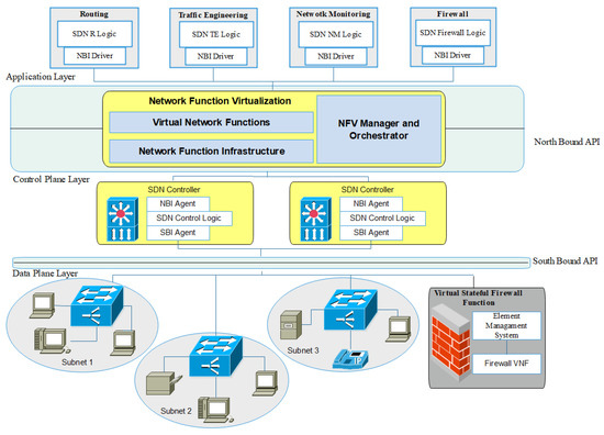 Predicting Attack Pattern via Machine Learning by Exploiting Stateful Firewall as Virtual ...