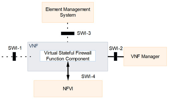 Predicting Attack Pattern via Machine Learning by Exploiting Stateful Firewall as Virtual ...