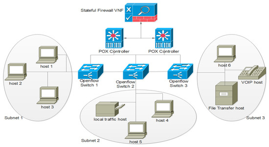 Predicting Attack Pattern via Machine Learning by Exploiting Stateful Firewall as Virtual ...