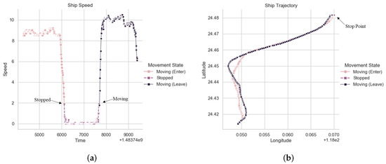 A Hierarchical Spatial-Temporal Embedding Method Based on Enhanced Trajectory Features for Ship ...