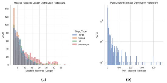 A Hierarchical Spatial-Temporal Embedding Method Based on Enhanced Trajectory Features for Ship ...