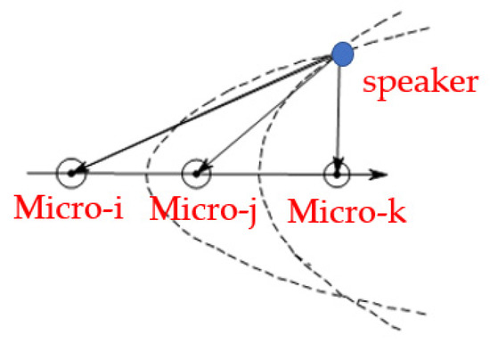 Sound Localization and Speech Enhancement Algorithm Based on Dual-Microphone