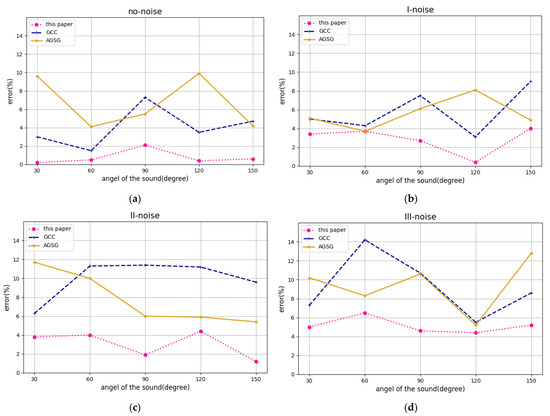 Sound Localization and Speech Enhancement Algorithm Based on Dual-Microphone