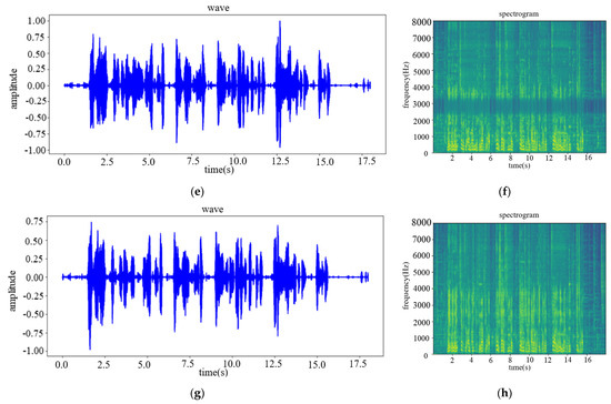 Sound Localization and Speech Enhancement Algorithm Based on Dual-Microphone