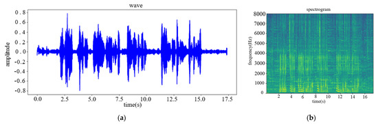 Sound Localization and Speech Enhancement Algorithm Based on Dual-Microphone