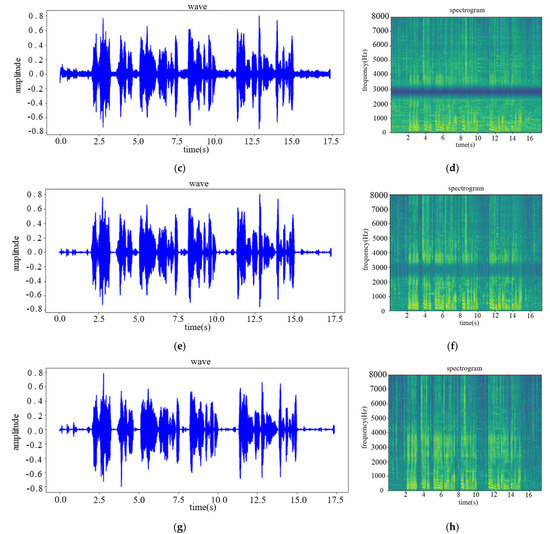 Sound Localization and Speech Enhancement Algorithm Based on Dual-Microphone