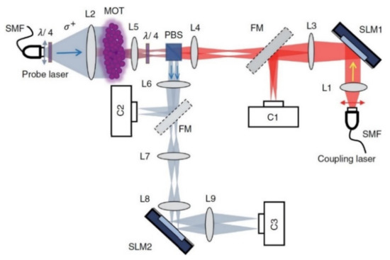 A Comprehensive Survey on Nanophotonic Neural Networks: Architectures ...