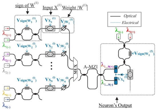 Sensors | Free Full-Text | A Comprehensive Survey on Nanophotonic ...