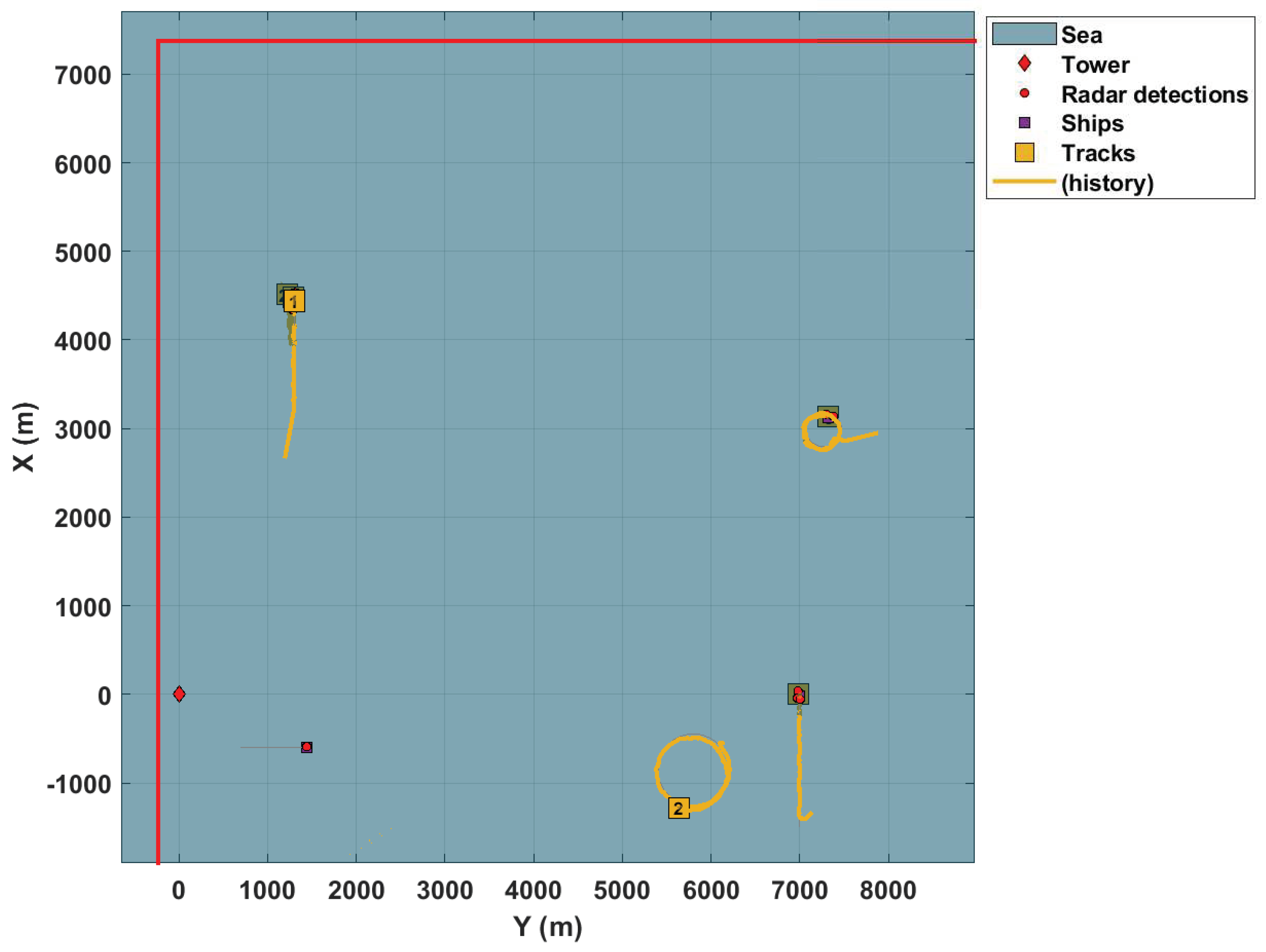 Sensors | Free Full-Text | Cooperative-PHD Tracking Based on ...