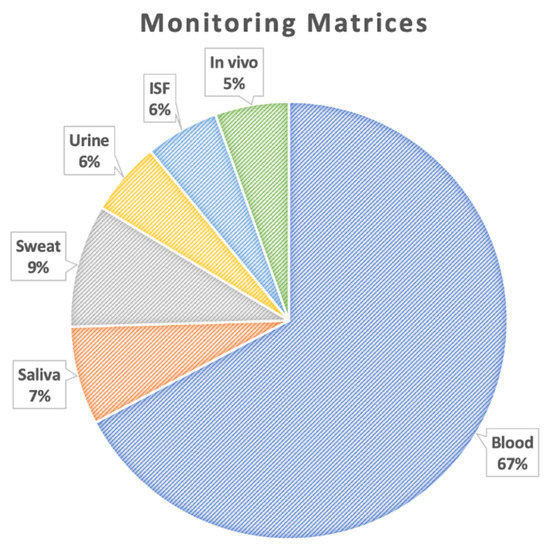 Advances in Therapeutic Monitoring of Lithium in the Management of ...