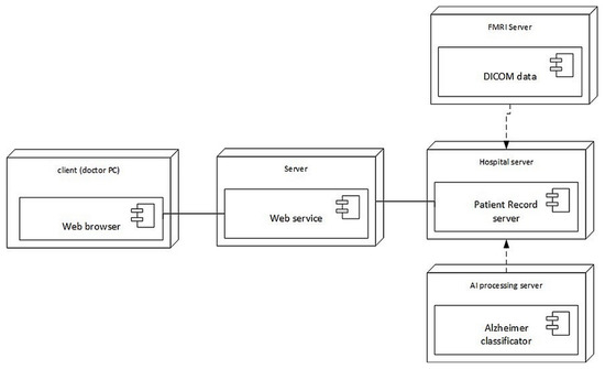 Sensors | Free Full-Text | An Intelligent System for Early Recognition ...