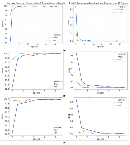 Sensors | Free Full-Text | An Intelligent System for Early Recognition ...