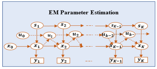 Sensors | Free Full-Text | Enhancing Handover for 5G mmWave Mobile Networks Using Jump Markov ...