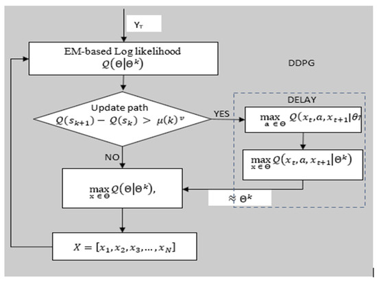 Sensors | Free Full-Text | Enhancing Handover for 5G mmWave Mobile Networks Using Jump Markov ...