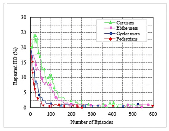 Sensors | Free Full-Text | Enhancing Handover for 5G mmWave Mobile Networks Using Jump Markov ...