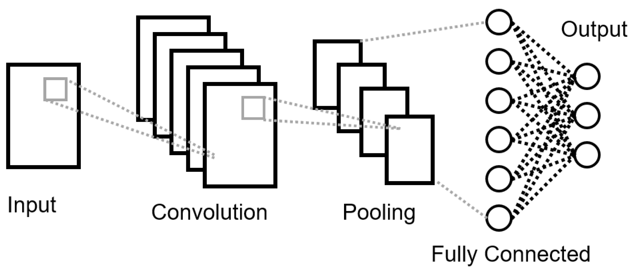 Sensors | Free Full-Text | Increasing the Accuracy of Hourly Multi ...