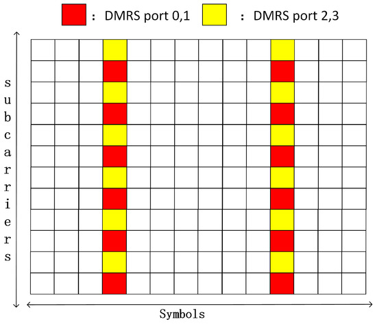 An Uplink Channel Estimator Using a Dedicated Instruction Set for 5G ...