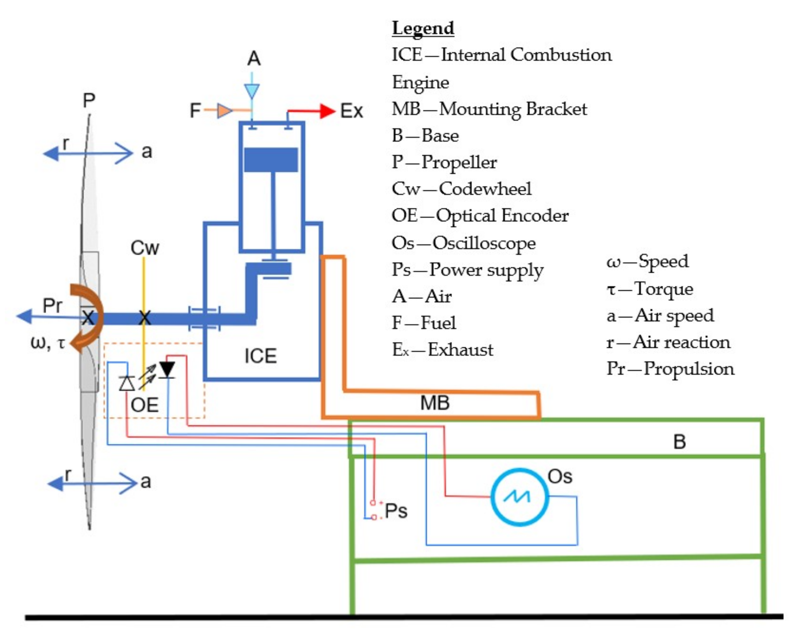 Sensors | Free Full-Text | Robust Instant Angle Speed Measurement for ...