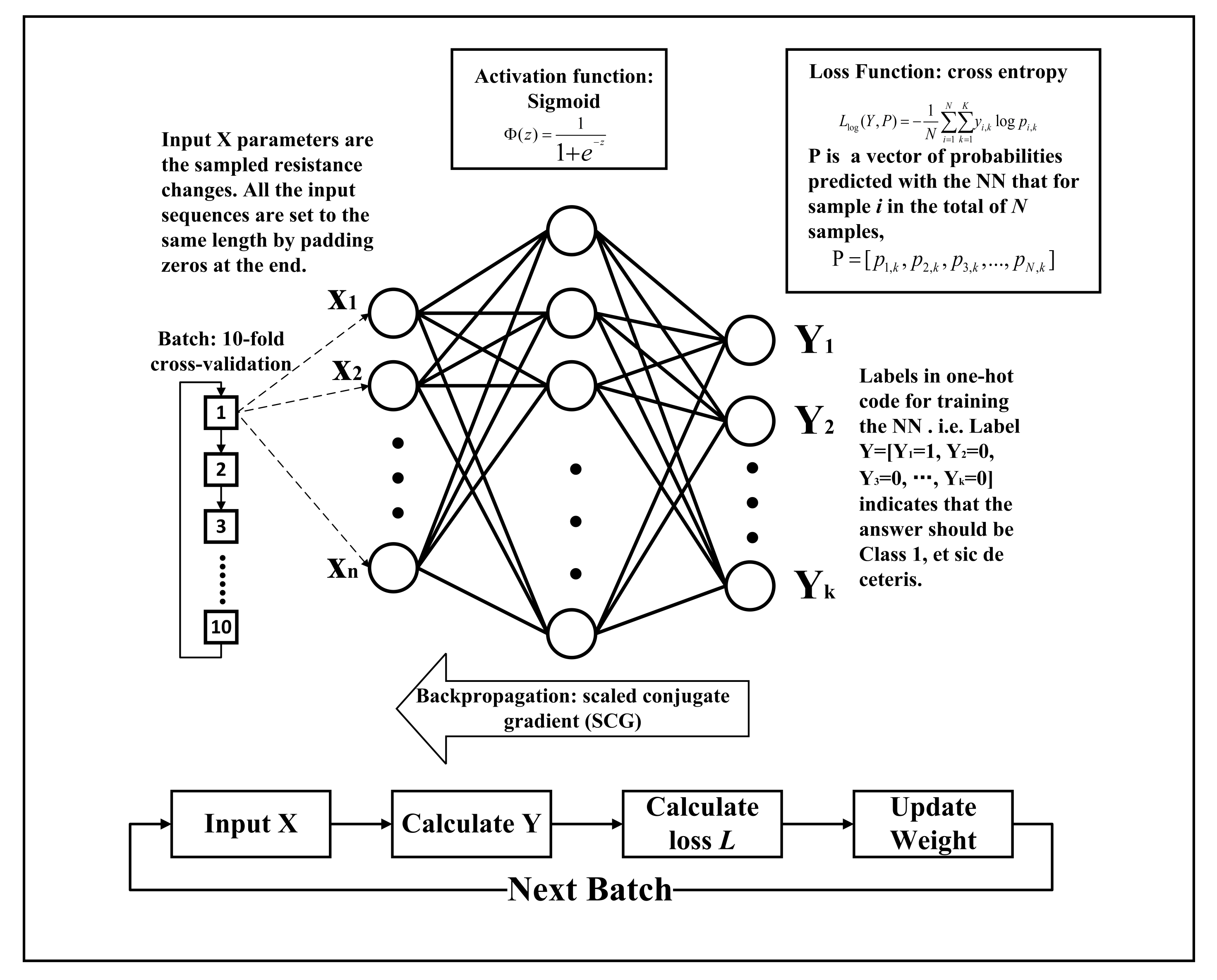 Neural Network-Enabled Flexible Pressure and Temperature Sensor with ...