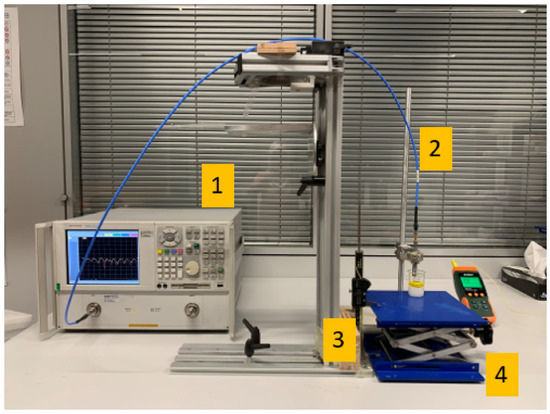 Characterization of Open-Ended Coaxial Probe Sensing Depth with Respect ...