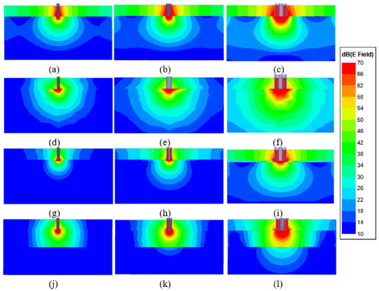 Characterization of Open-Ended Coaxial Probe Sensing Depth with Respect ...